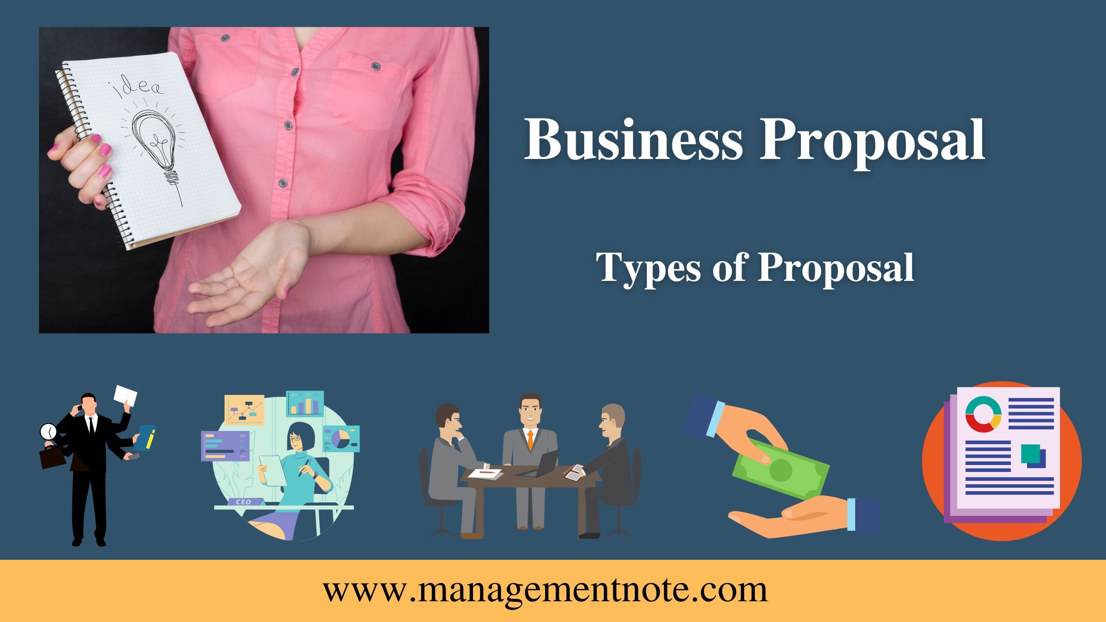 Business Proposal Types Of Proposal Business Communication