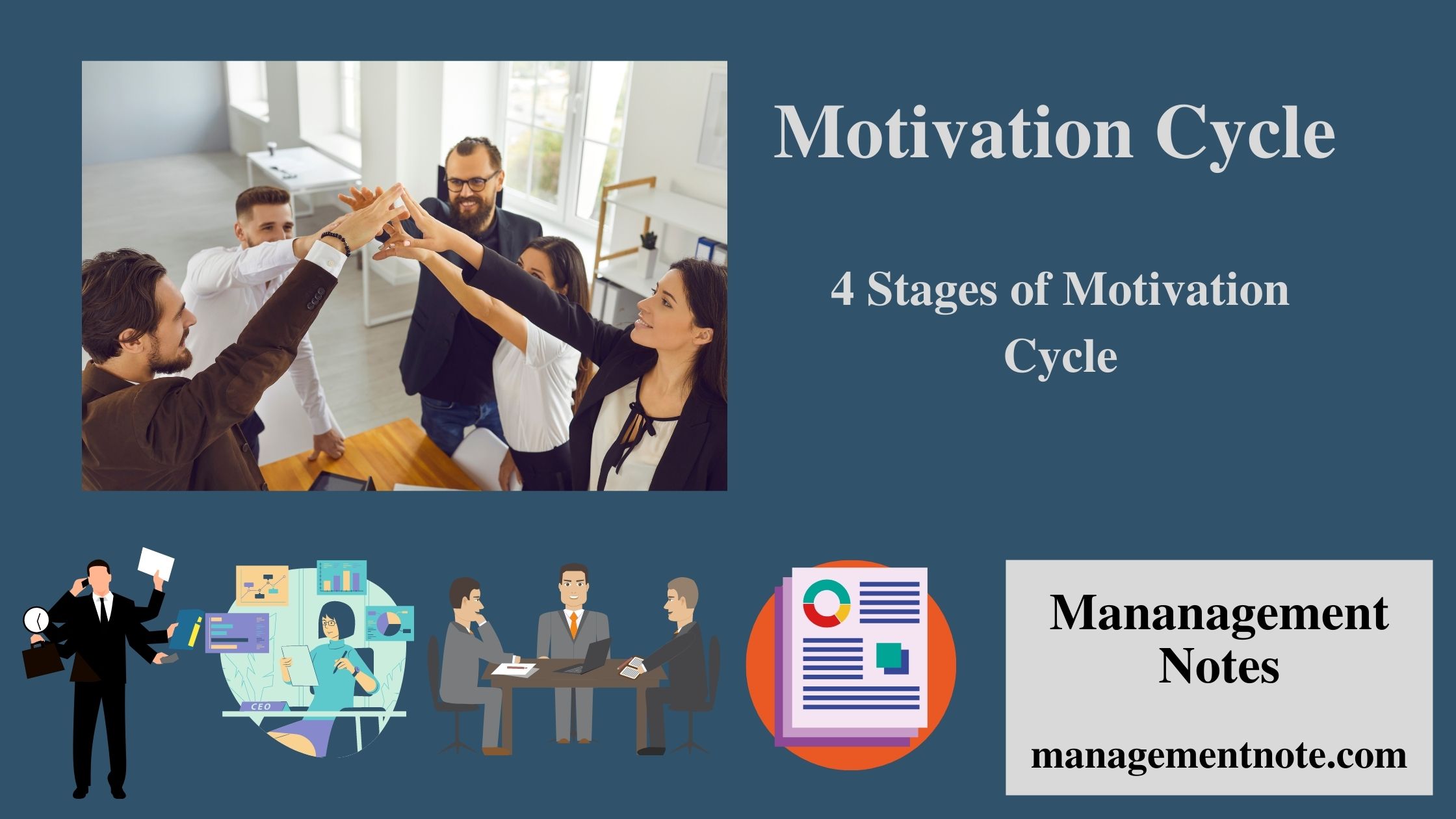 Motivation Cycle - 4 Stages of Motivation Cycle | General Psychology